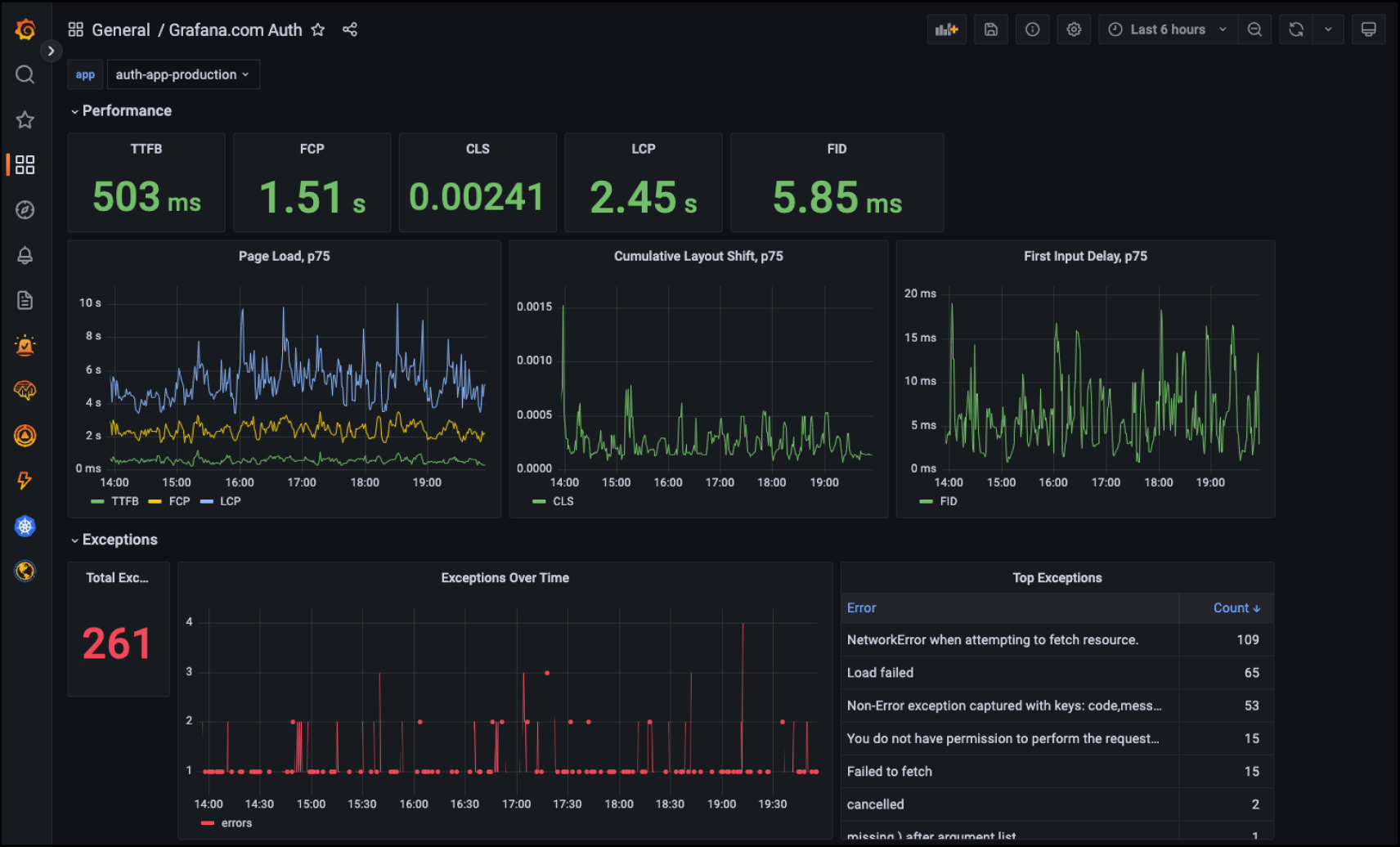Grafana Faro로 React/TypeScript 프론트엔드 모니터링하기